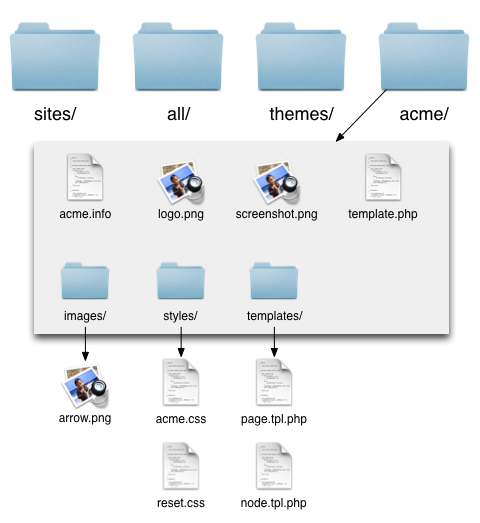 acme-theme-folder - David Needham